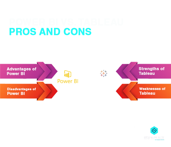 Power BI vs Tableau - Syntax Technologies